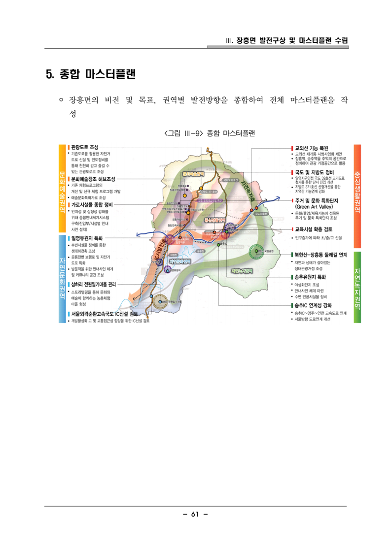 양주시청 문서뷰어